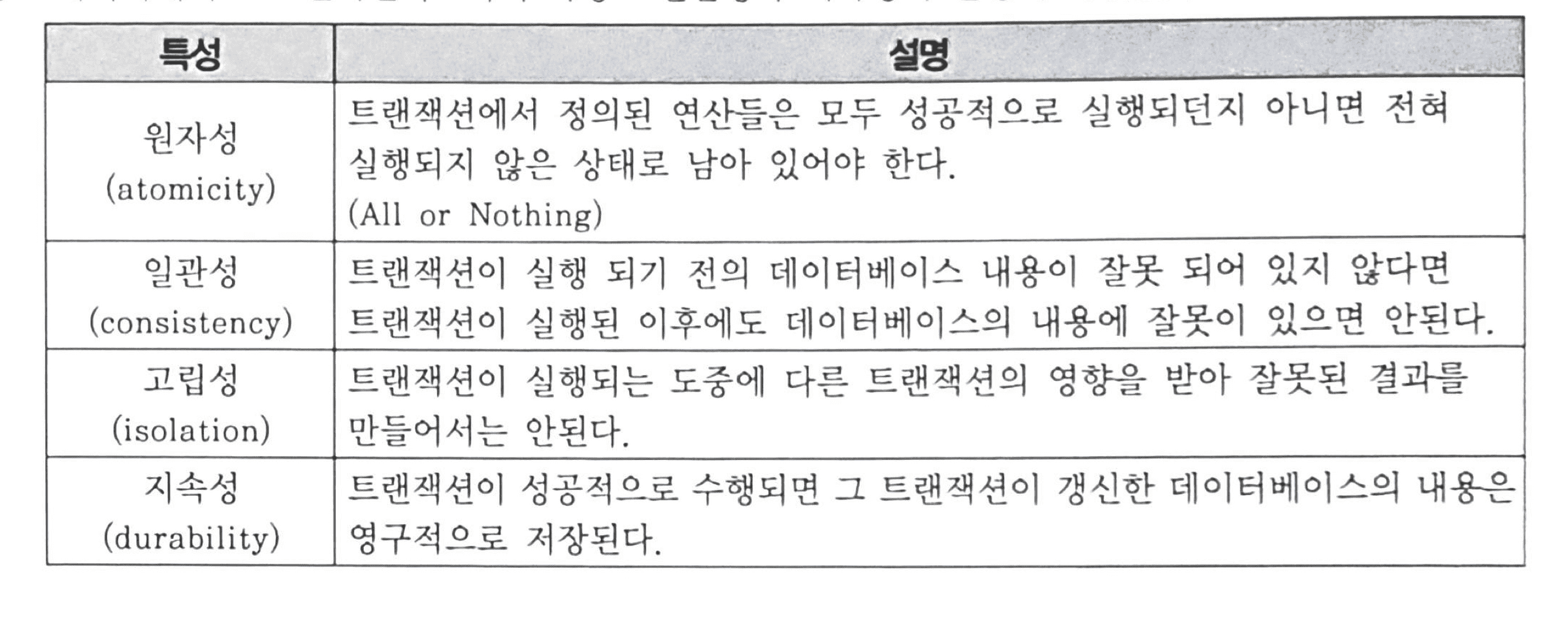 SQLD-SQL기본 | 3DPIT Study Blog